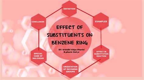Effect Of Substituents On Benzene Ring By Srinidhi Vidya Dharini R On Prezi