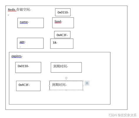 redis之数据的删除策略和逐出算法 tp5 redis get后删除 csdn博客