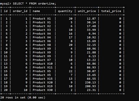 MySQL Practice Exercises With Solutions Ordering System Database Part StackHowTo