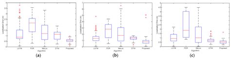 remote sensing free full text deep learning based geomagnetic