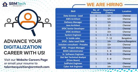 Srm Technologies On Linkedin Hiring Srmtech Digital