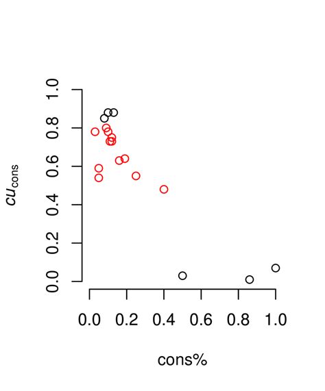 2006 03472 Analyzing Differentiable Fuzzy Implications