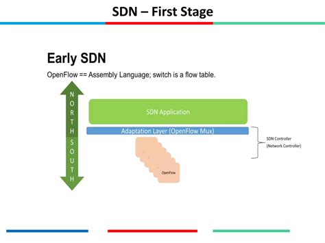 Sdn Architecture And Ecosystem Pptx