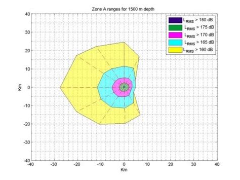 Underwater Acoustic Propagation Model Keacoustics Expert Engineering In Acoustics Noise And