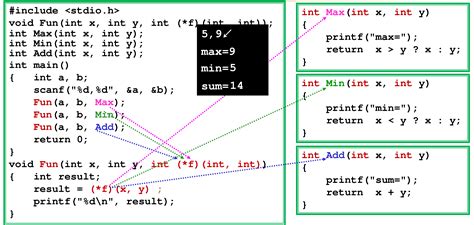 c语言 指针——函数指针