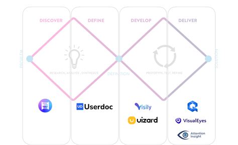 The Journey Towards Human Centered Ai — 2 Teaming With Ai By