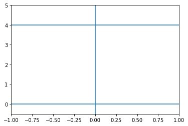 利用matplotlib库画图