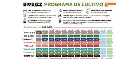 Así Se Utiliza La Tabla Biobizz