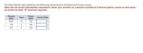 Solved Find The Interest Rate Implied By The Following Chegg Com