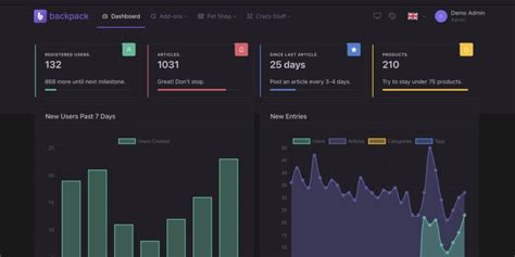 piyushkumar patel on linkedin build custom admin panels with backpack