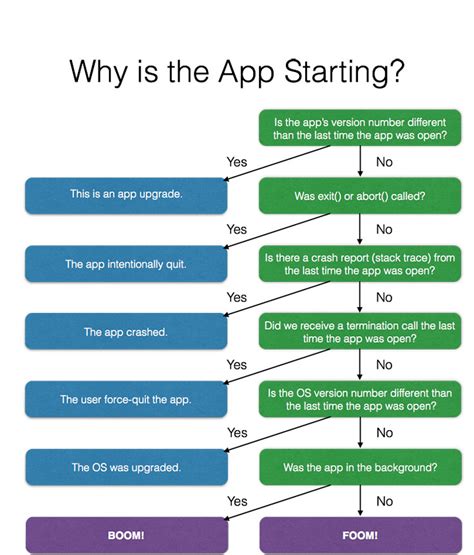 ios 内存管理研究 csdn博客