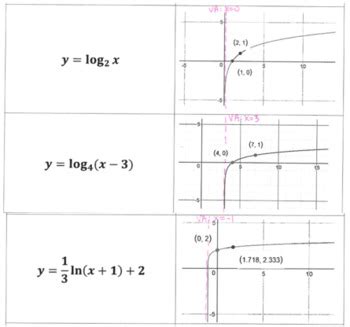 Graphing Exponential Log Functions Flashcards By Heidi Geyer TpT