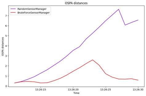 1 Single Sensor Management — Stone Soup 12 Documentation
