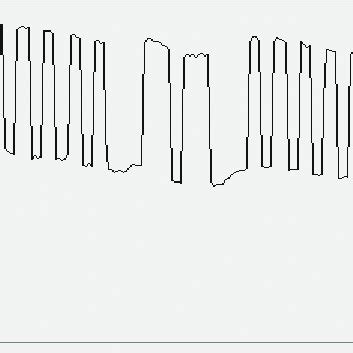 Figure For ADC Sampling Data Download Scientific Diagram