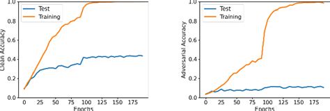 figure 3 from how does the memorization of neural networks impact