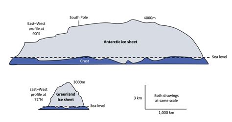 Glaciers Introduction To Earth Science