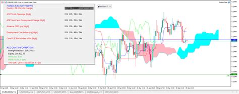 Drawdown Tracker Pro Buy Trading Indicator For Metatrader 5