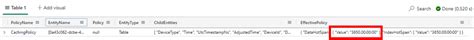 Analysing Kusto Query Performance In Fabric Simple Talk