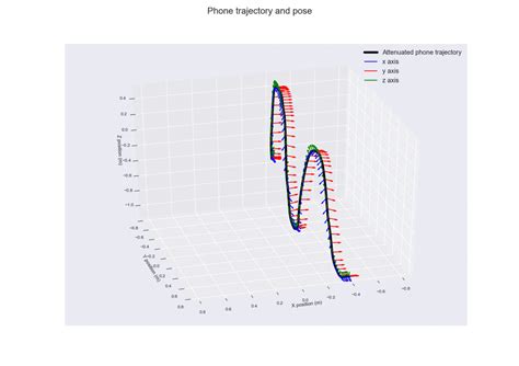 Creating A 3d Ribbon Style Plot In R Stack Overflow