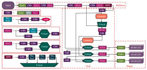 Agronomy Free Full Text Cucumber Picking Recognition In Near Color