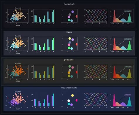 4个 Python 库来美化你的 Matplotlib 图表matplotlib 美化 Csdn博客