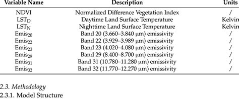 Remote Sensing Data Variables Download Scientific Diagram