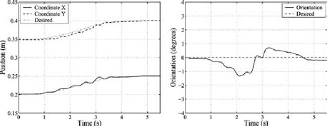 Underactuated Configuration Control Via Quasi Lpv Representation Download Scientific Diagram