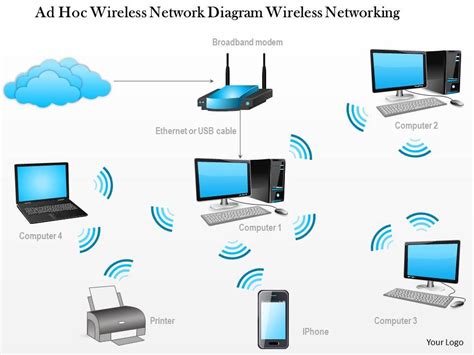 0914 Ad Hoc Wireless Network Diagram Wireless Networking Ppt Slide