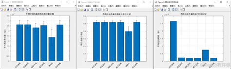 【matlab源码 第328期】基于matlab的noma系统仿真，对比不同功率分配算法（fpa fspa ftpa）的系统吞吐量，用户公平性