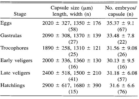 Reproduction And Development In A Vermetid Gastropod Vermetus Triquetrus