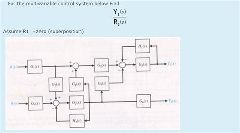 solved for the multivariable control system below find y