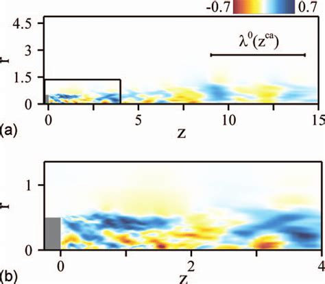 Color A Instantaneous Spatial Structure Of The M 1 Axial Velocity