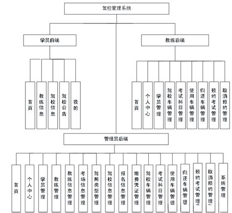 java php node js python安卓的架校管理系统 年毕设 CSDN博客