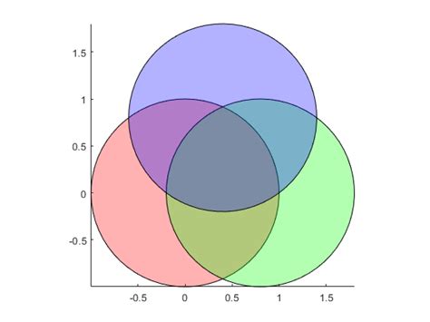matlab 调节透明度 更改图像、填充或曲面的透明度 csdn博客