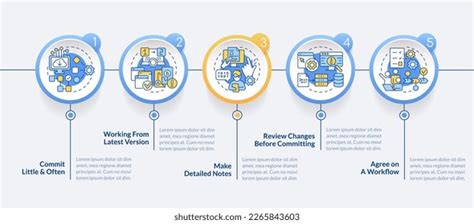 Source Code Management Best Practices Circle Stock Vector Royalty Free