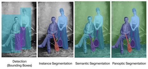 Panoptic Segmentation Everything You Need To Know