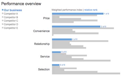 Checklist Does Your Data Visualization Say What You Think It Says
