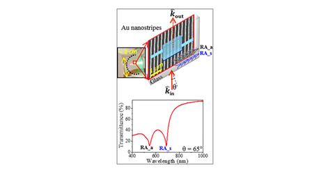 Large Area Microfluidic Sensors Based On Flat Optics Au Nanostripe Metasurfaces The Journal Of
