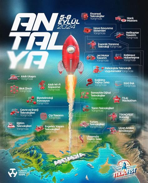 Yapayzeka Hackathon Takımçalışması Yenilik T3aihackathon 2vall