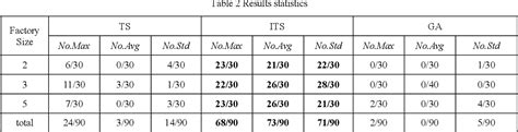 table 1 from modeling optimization of distributed prefabricated