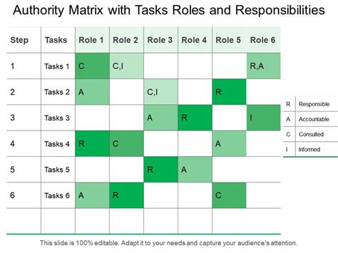 Role Matrix Template Classles Democracy