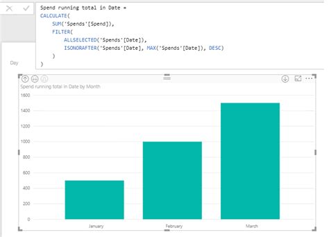 Powerbi Running Total Not Aggregating On Line Chart Stack Overflow