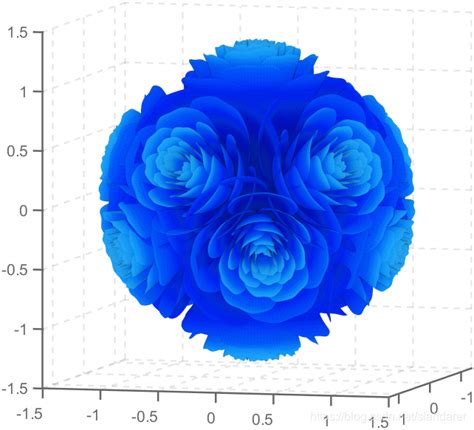 520还在画玫瑰？教你用matlab画个玫瑰花球matlab画玫瑰花 Csdn博客