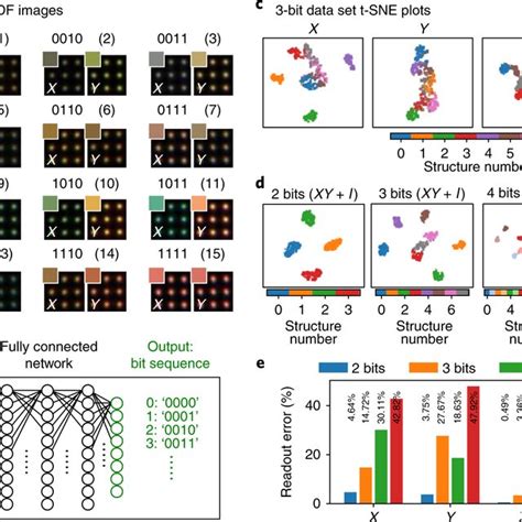 Neural Network Based Data Readout Via The Rgb Colour Values A