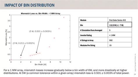 Predicting Mismatch Losses In Utility Scale Photovoltaic Systems Pdf