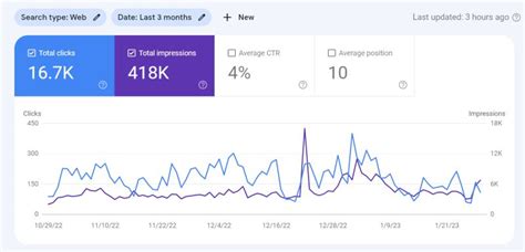 Pavan Agrawal On Linkedin Congratulations Buddy