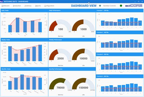 Batch Control Systems Simple Or Complex Bachelor Controls