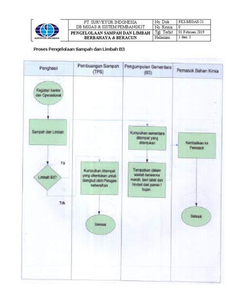 Fk3 Migas 21 Flowchart Pengelolaan Sampah And Limbah B3 Pdf