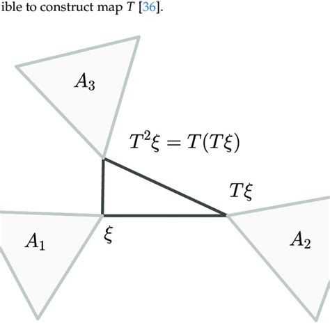 A P Cyclic Contraction Download Scientific Diagram