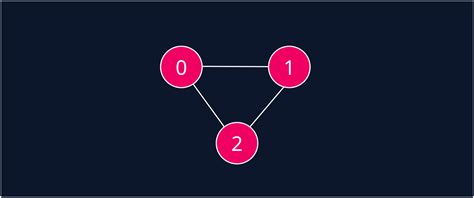 Find If Path Exists